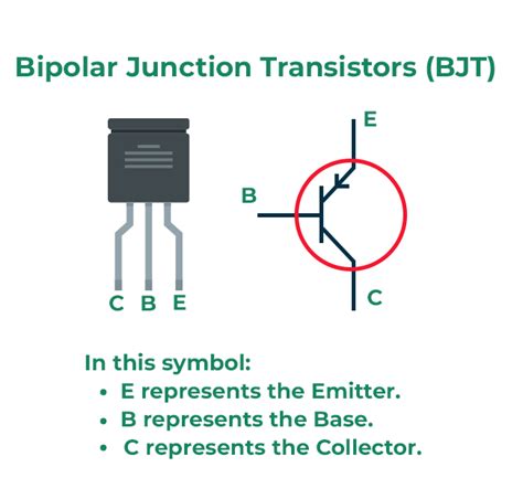 Active Components Geeksforgeeks
