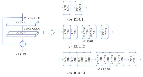 Modulation Recognition Of Communication Signals Based On Multimodal
