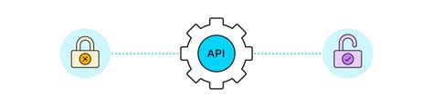 Lutfunnahar Lota On Linkedin Api Authentication A Practical Guide