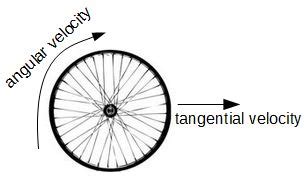 How To Calculate Tangential Velocity Study Com