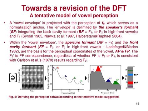 Ppt Predicting Vowel Inventories The Dispersion Focalization Theory Revisited Powerpoint