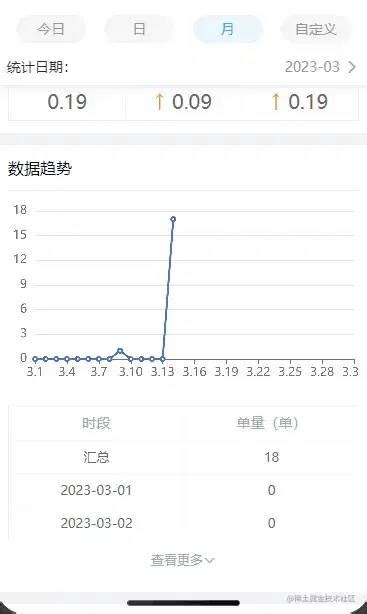 一文解析微信小程序echarts动态使用及图表层级踩坑解决方案 极客之音
