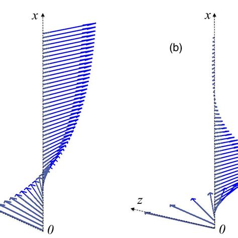 Pdf Spin Orbit Coupling As A Source Of Long Range Triplet Proximity Effect In Superconductor