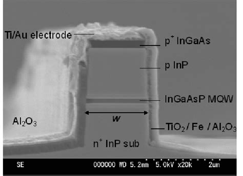 Monolithic Integration Of Semiconductor Waveguide Optical Isolators