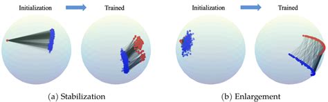 논문 리뷰 Explaining And Mitigating The Modality Gap In Contrastive Multimodal Learning