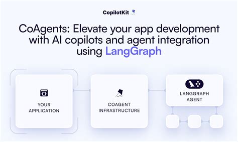 Copilotkit Powerful Ai In Your Product Insanely Easy To Integrate