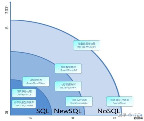 企业里大数据都是用什么数据库存储 墨天轮