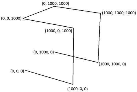 Working With D And M Aware Geometries In Arcpy Esri Community