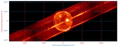 Testing Rotational Symmetry — Moxsi Science Reports Documentation