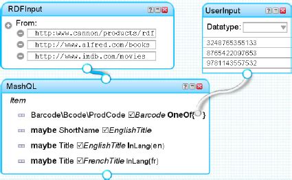 Sample Of RDF Data About Products Download Scientific Diagram