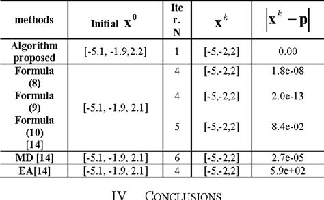 Table I From An Algorithm Finding Roots Of Algebraic Polynomial Based