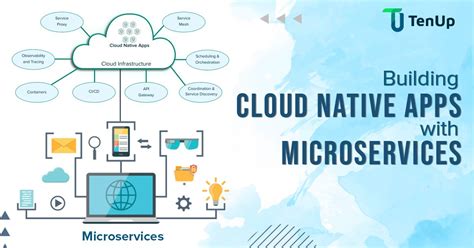 Tenup Software Services On Linkedin Microservices Serverless Architecture Application