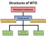 World Trade Organisation WTO Meaning Objectives More