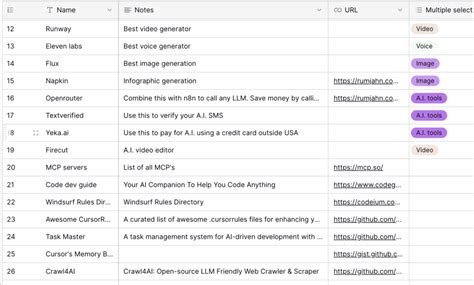 6 Vibe Coding Tools That Drastically Reduce Programming Errors Ai Augmented Living