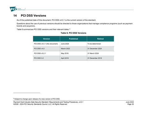 Pci Dss Data Security Standard V401pdf