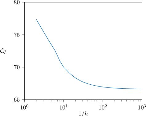 Figure 7 From Topology Optimization Of Graded Truss Lattices Based On