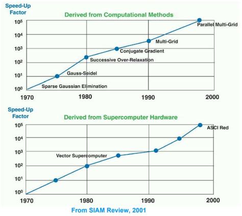 joshua stults on linkedin i like the idea of algorithm wiki but they re missing the sparse…