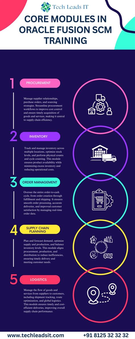 Ppt Oracle Fusion Scm Training Powerpoint Presentation Free Download Id 13756757