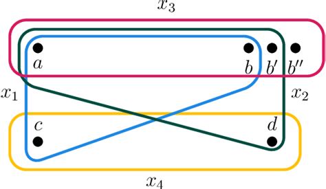 Figure 1 From Polymatroids Are To Finite Groups As Matroids Are To Finite Fields Semantic Scholar