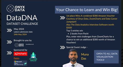 Munna Das On Linkedin Dataanalytics Datavisualization Powerbi Data 39 Comments