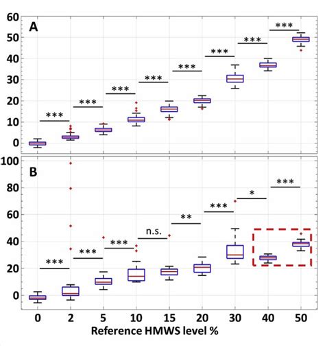Proteins And Peptides Particle And Aggregation Characterization