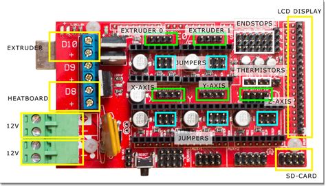 Setting Up Dual Y Motors On Ramps 1 4 Issue 9196 MarlinFirmware