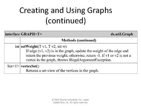 Graph Terminologi Graph A Graph Consists Of A