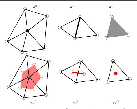 Figure 1 From Dual Formulations Of Mixed Finite Element Methods Semantic Scholar