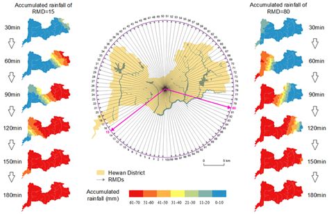 Schematic Diagram Of Rainfall Schemes Download Scientific Diagram