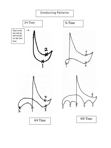 Conducting Patterns Pdf