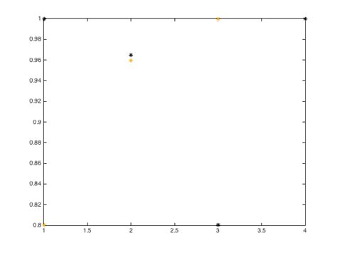python syntax error when plotting in matplotlib stack overflow