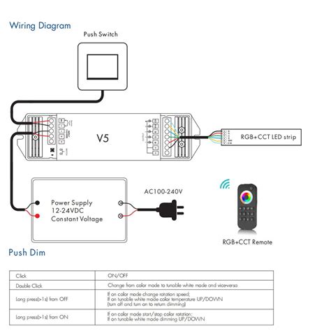 RGBCCT LED Controller V V CH A RGB CCT RGBW Grandado