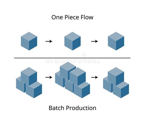 Discrete Production Stock Illustrations 11 Discrete Production Stock