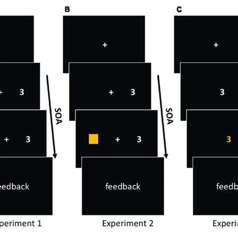 Reaction Times For Task 1 And Task 2 For The Near Hand And Far Hand
