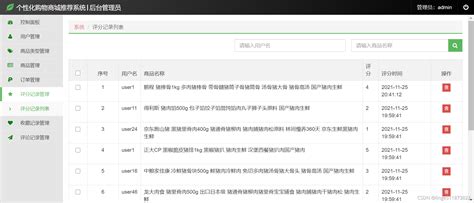 Javassmspringspringmvcmybatis个性化购物商城推荐系统 电子商务推荐系统 基于用户、项目、聚类、混合的协同