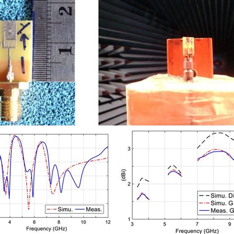 Proposed Tri‐wideband Metamaterial Antenna Design Procedure Download