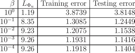 Resnet 82 32 Layers 256 Parameters Algorithm 1 Run Ning Time ∼
