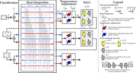 Research Lucas F Santos