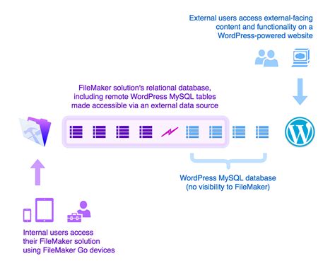 Delivering Filemaker Apps In The Cloud Housekeeping And Enhancement