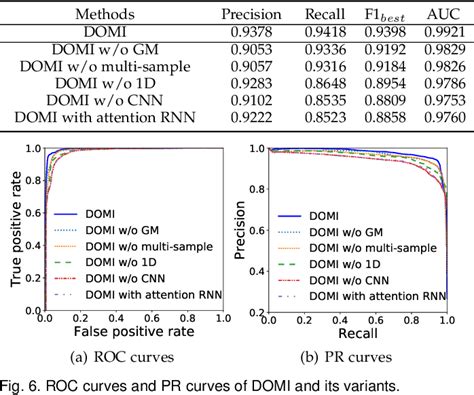 Figure 1 From Detecting Outlier Machine Instances Through Gaussian Mixture Variational