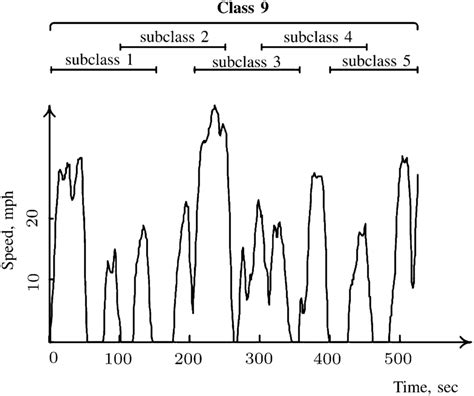 Training Data Generation Subclass And Its Class Download Scientific