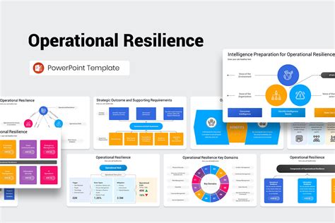 Operational Resilience Powerpoint Template Nulivo Market