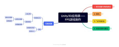 工程课 Unity 上课笔记 AcWing