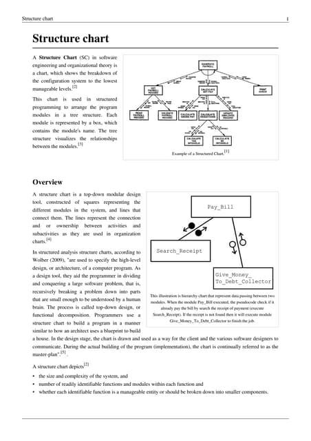 Structure Chart Pdf