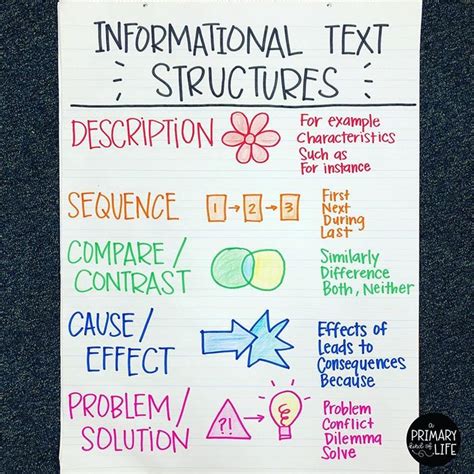 Informational Text Structures Informational Text Structures Informational Text Text Structure