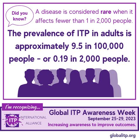 Global Immune Thrombocytopenia Itp Awareness Week 2023 Centre For Trials Research Cardiff