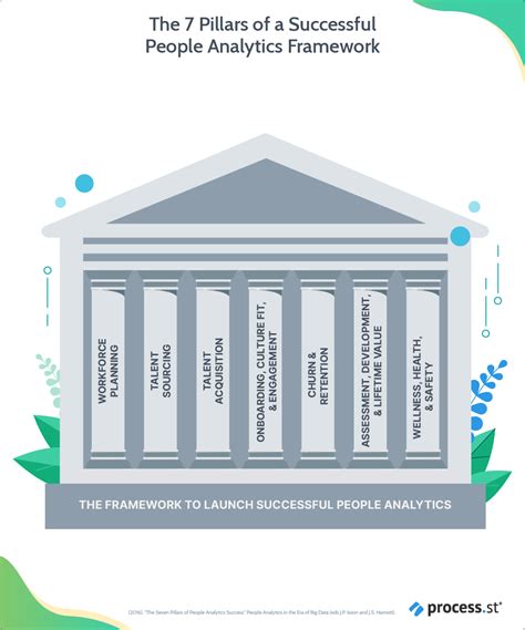 The 4 Ingredient Categories Your People Analytics Framework Needs To Be