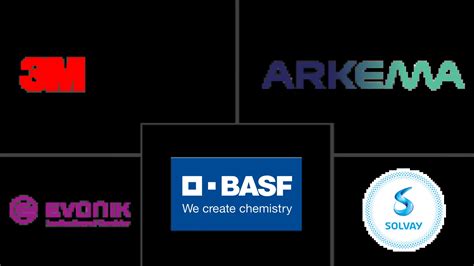 Specialty Polymers Research Reports And Market Industry Analysis Specialty Polymers Research Reports And Market Industry Analysis