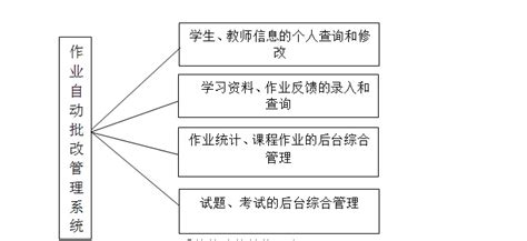 计算机毕业设计springboot基于java的作业自动批改管理系统的开发与设计6xopi9【附源码 哔哩哔哩