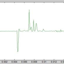 Speech Signals Samples Wav Download Scientific Diagram